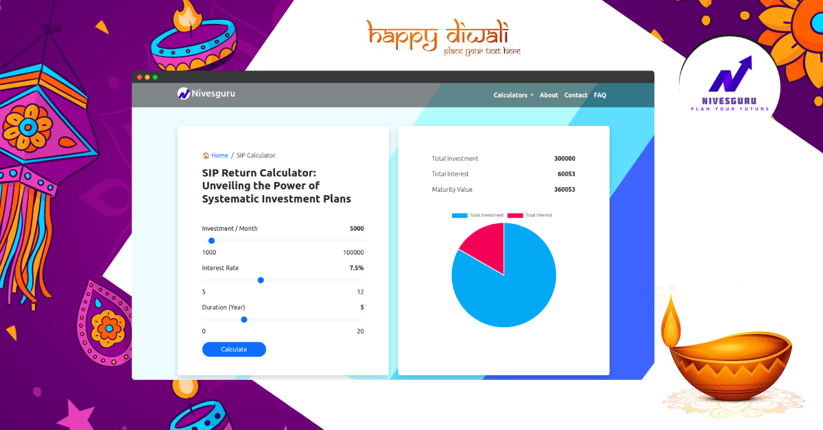 Sip Return Calculator Power Of Systematic Investment Plans